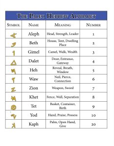 H.I.S. WORD PALEO EDITION – Hebrew Israelite Scriptures