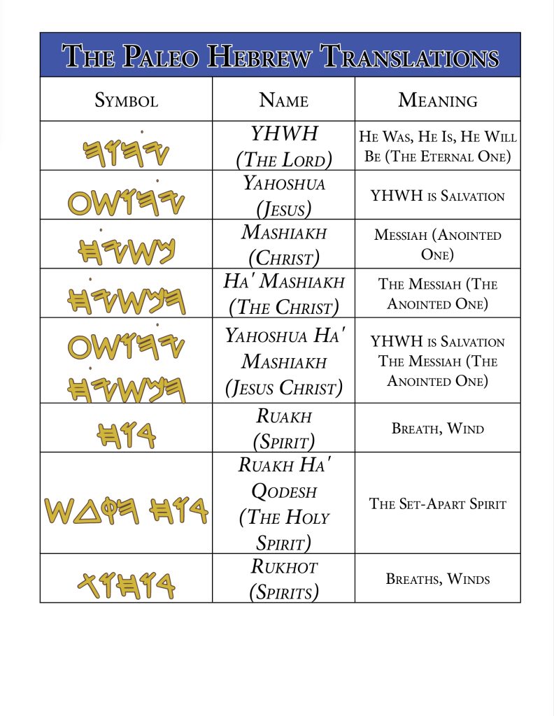 H.I.S. WORD PALEO EDITION – Hebrew Israelite Scriptures